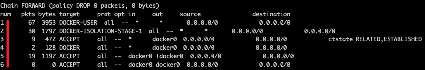 iptables使用详解 - 知乎
