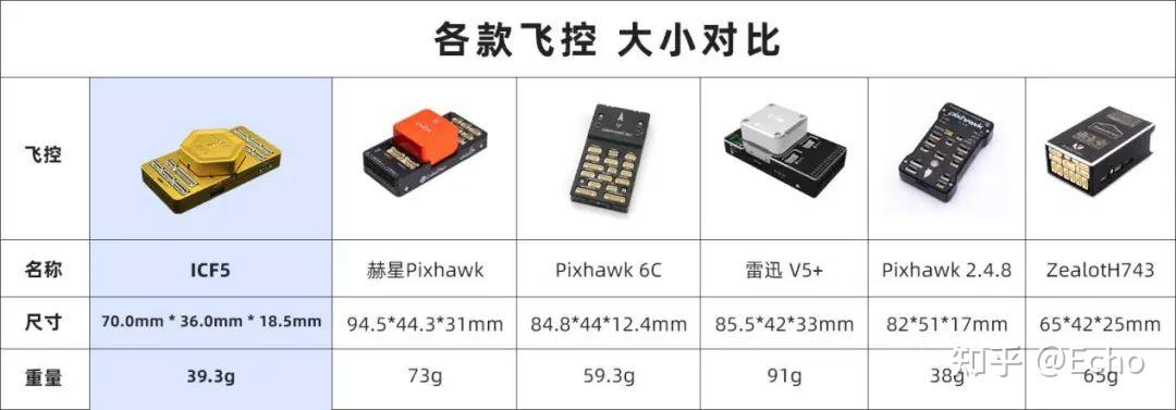 FMT国产“芯”飞控——ICF5 - 知乎