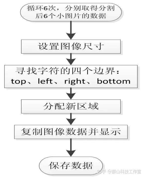 Pythonopencv验证码识别系统（源码和部署教程） 知乎
