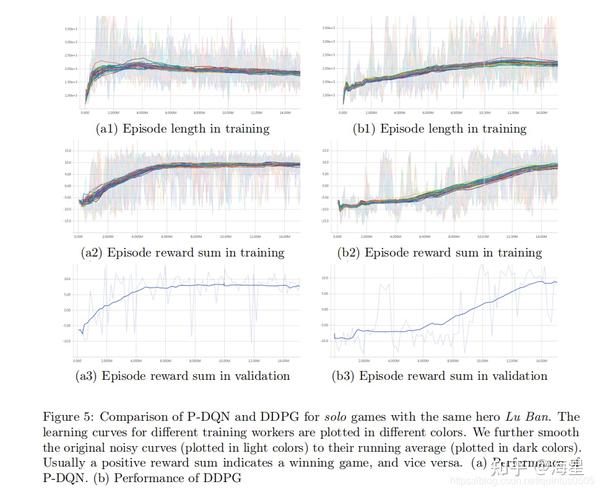 【论文阅读】Parametrized Deep Q-Networks Learning: RL with Discrete-Continuous Hybrid Action Space - 知乎
