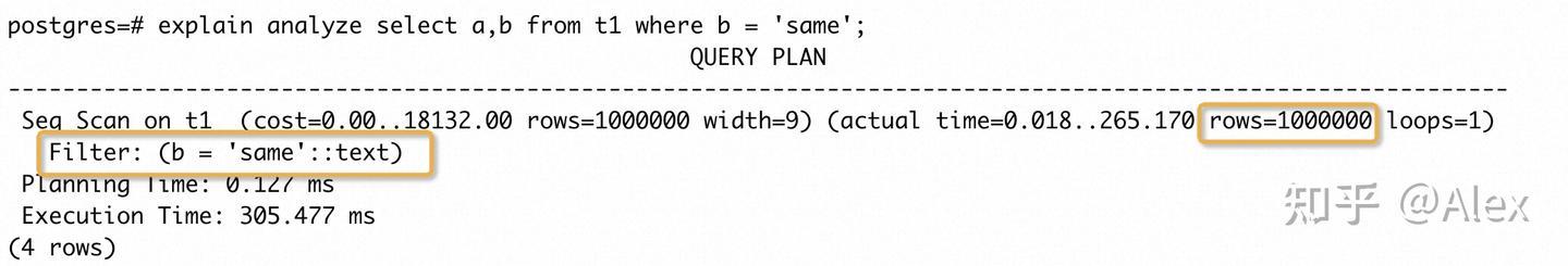 PostgreSQL 慢 SQL 优化分享 - 知乎