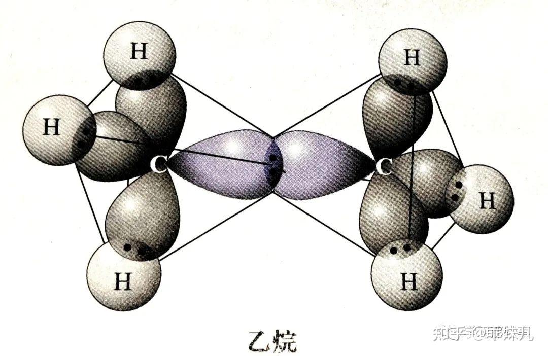 σ键和π键 - 知乎