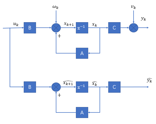 卡尔曼滤波(状态观测器角度) - 知乎