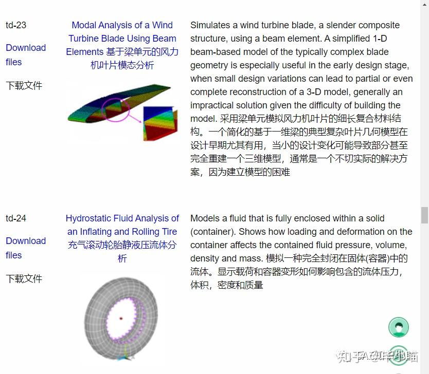 ANSYS APDL技术展示案例介绍 - 知乎