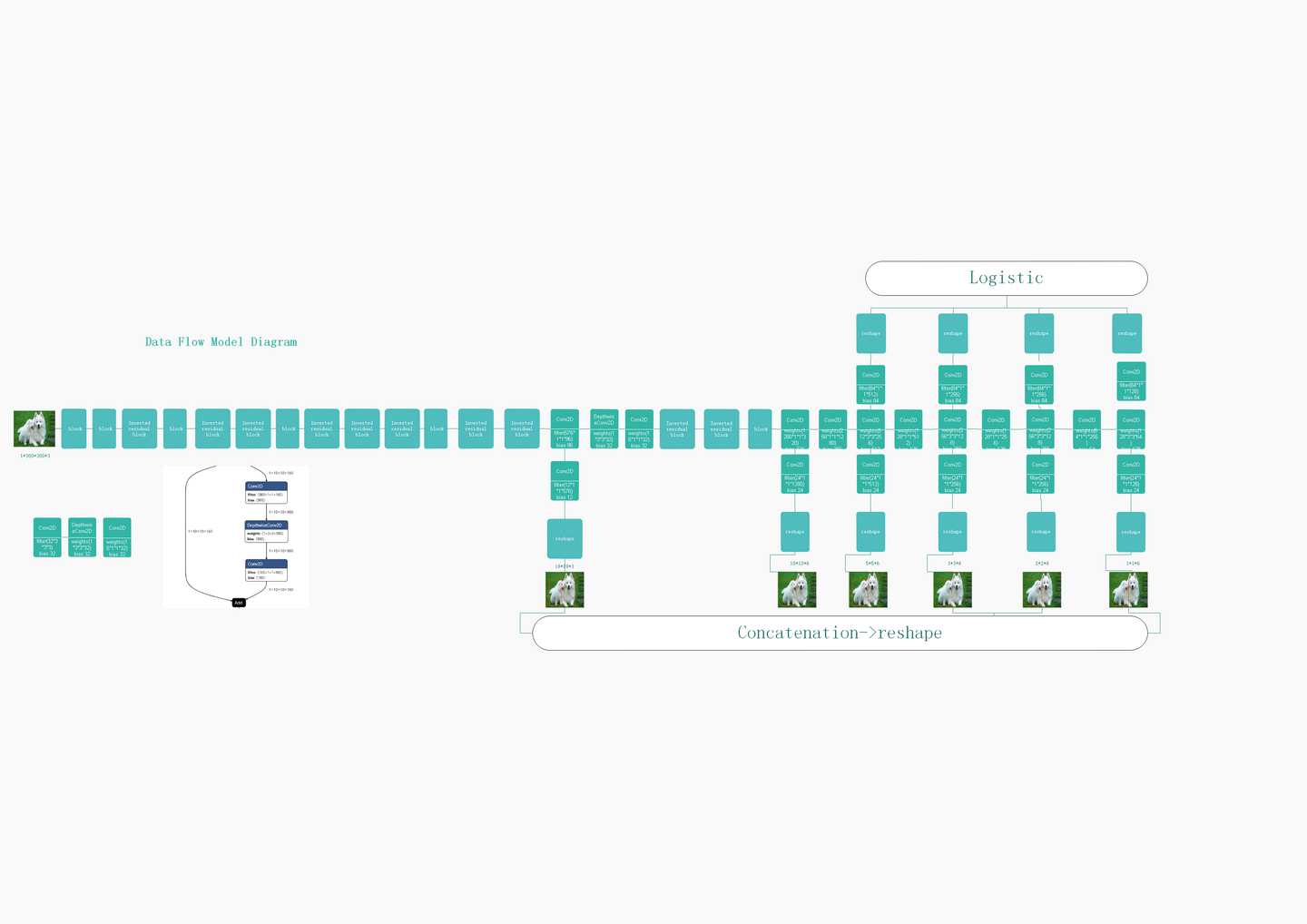 一文读懂SSDMobileNet V2 - 知乎