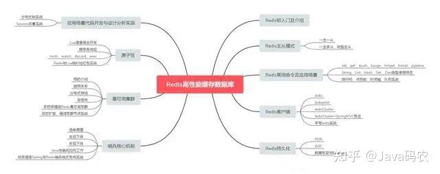 精选2024年最新97道Java面试题：spring+Redis+JVM+mysql在这里了 - 知乎