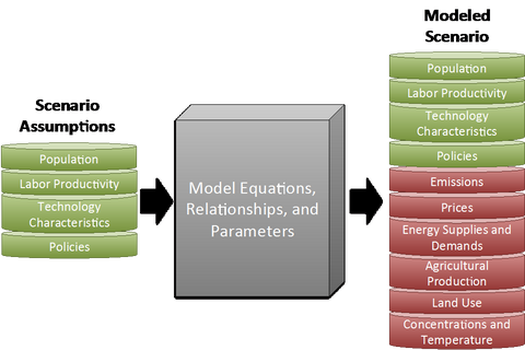 PyGCAM的使用（一） - 知乎