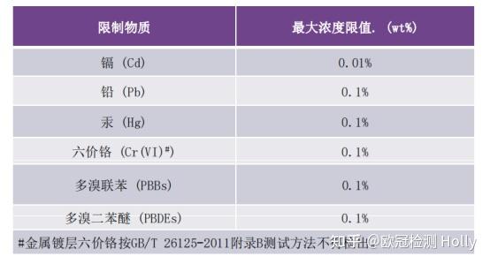 中国RoHS法规 - 知乎