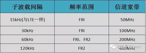 关于5G NR的最强科普！ - 知乎