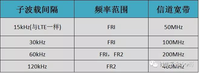 关于5G NR的最强科普！ - 知乎