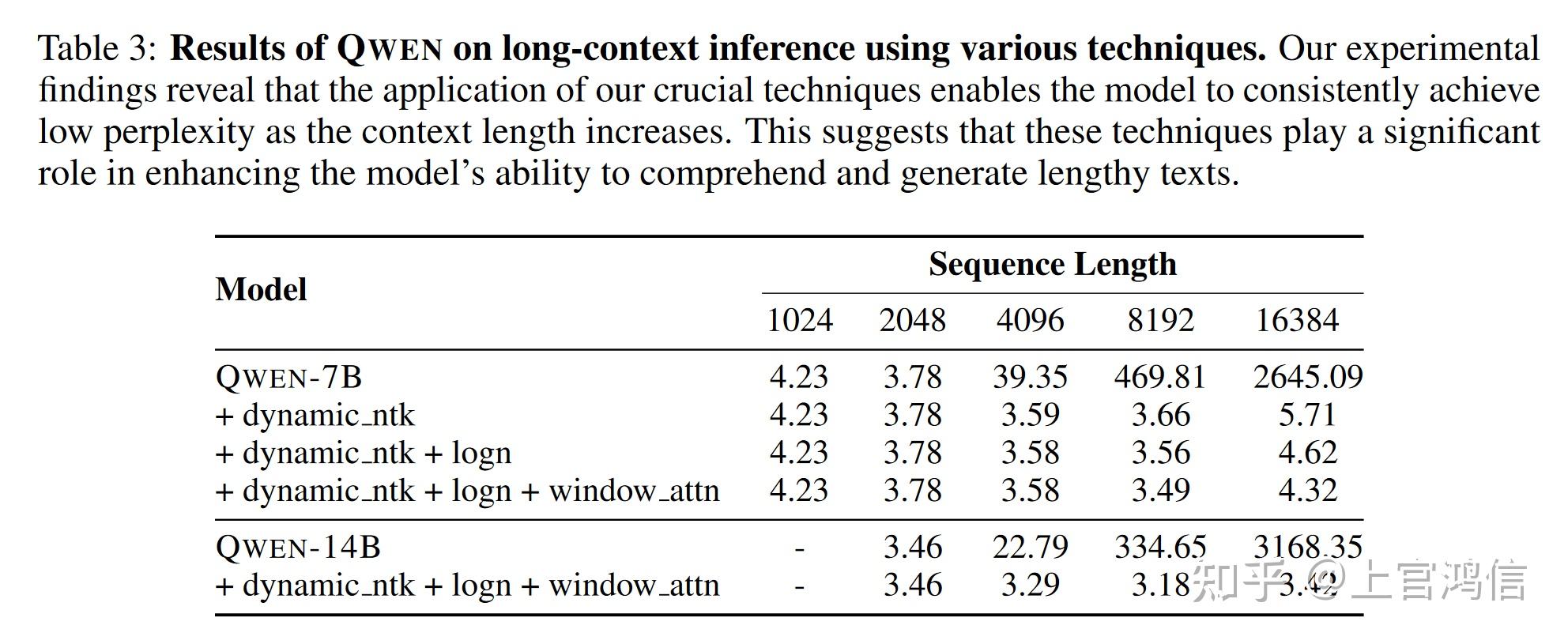 QWEN技术要点 - 知乎