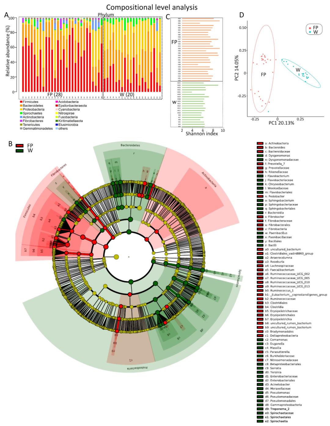 凌恩生物文献分享|颠覆性的宏基因组新思路，速来get！ - 知乎