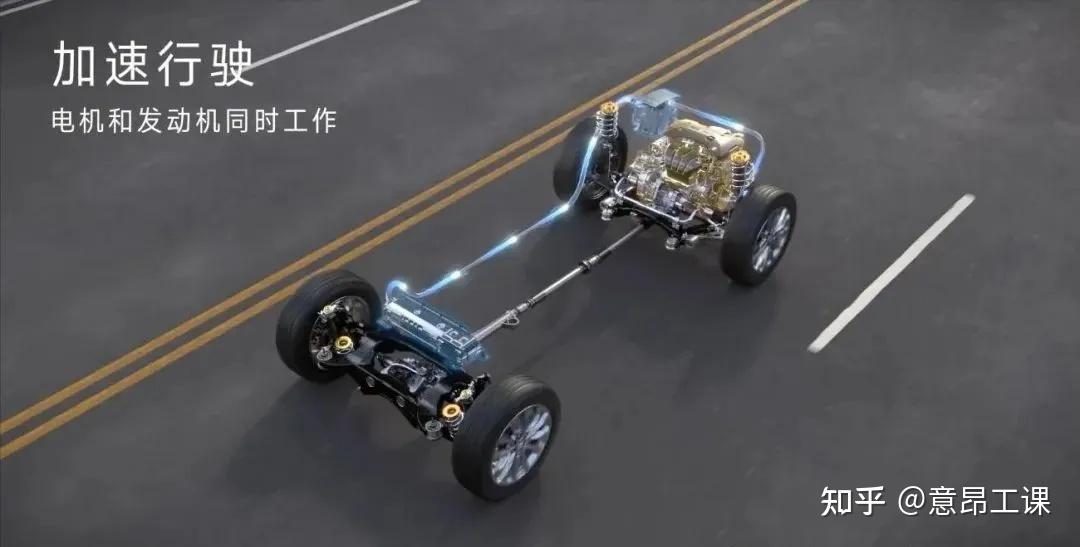 汽车48V轻混技术之ISG和BSG电机 - 知乎