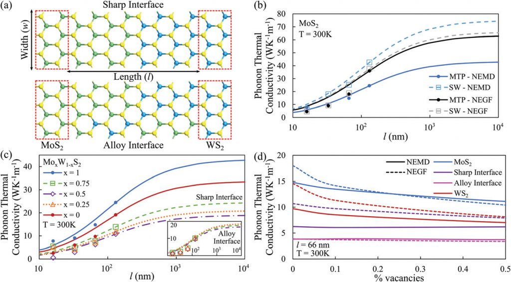 利用机器学习原子间势实现单层MoS2–WS2合金的热性能模拟【QuantumATK亮点文章】 - 知乎