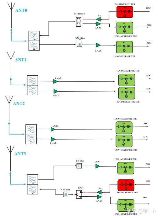 摘下5G模组设计皇冠上的明珠——射频设计没那么难（二） - 知乎