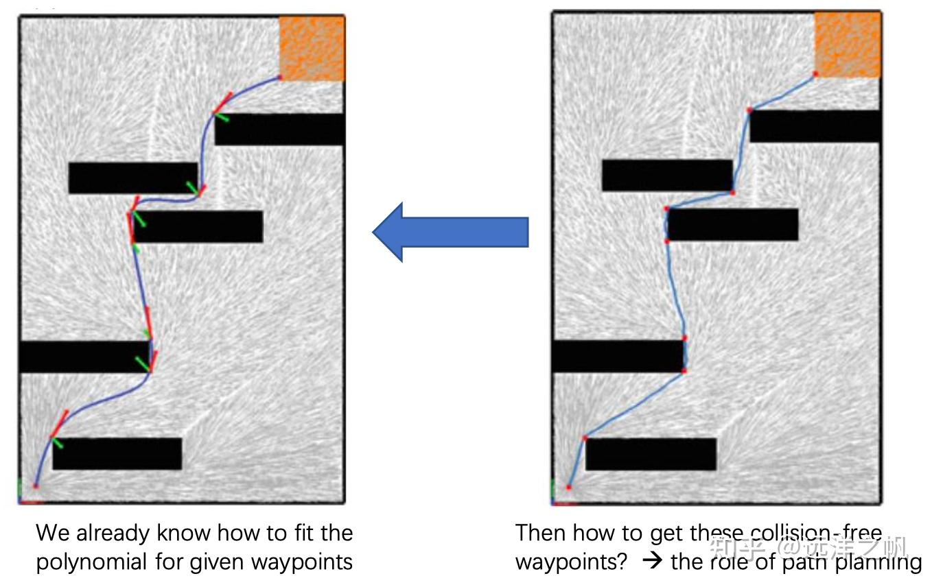 Motion Plan之轨迹生成笔记 - 知乎