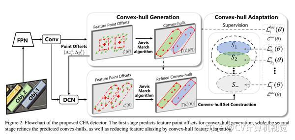 11篇带有开源代码的旋转目标检测论文 - 知乎