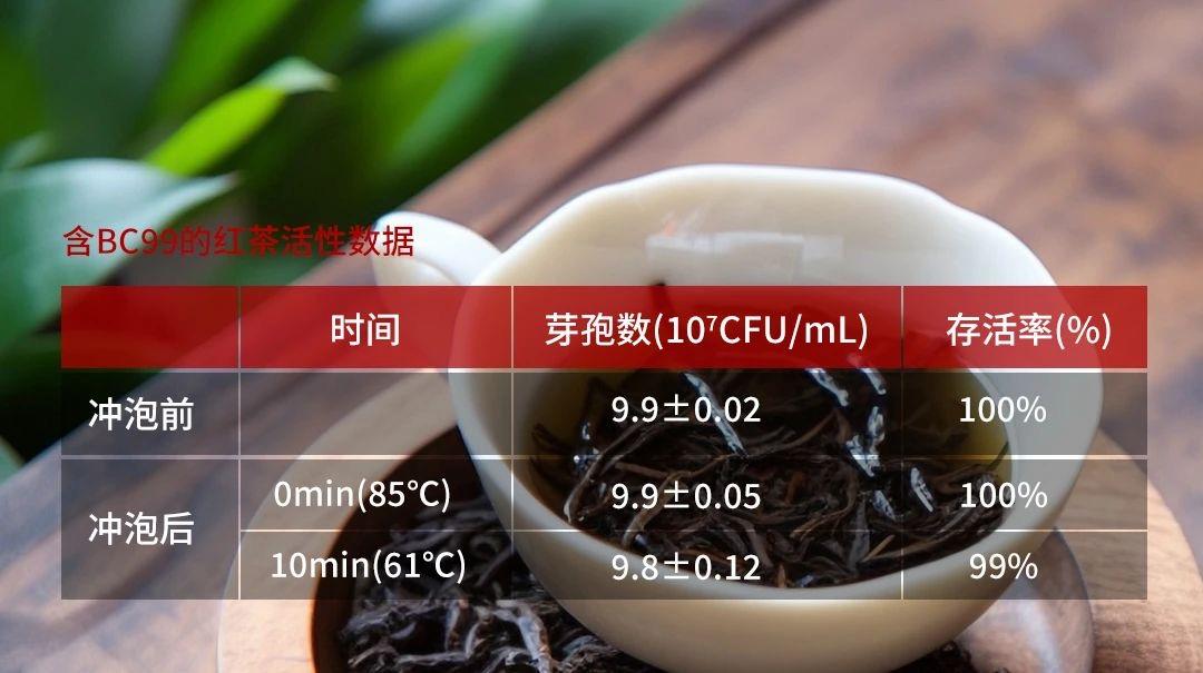 微·益菌 | 一株益生凝结魏茨曼氏菌BC99（原凝结芽孢杆菌）及其应用 - 知乎