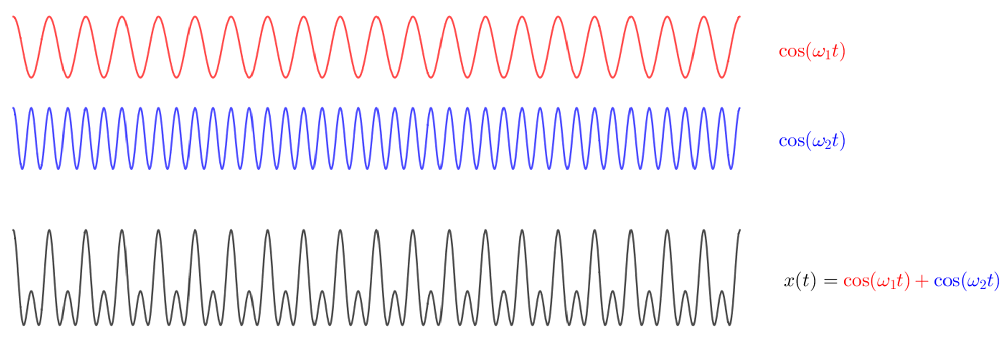 信号与系统漫谈第 44 讲：6.3-6.4 节 理想与非理想频率选择性滤波器的时域特性 - 知乎