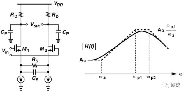 Wireline关键技术之均衡（Equalization） - 知乎