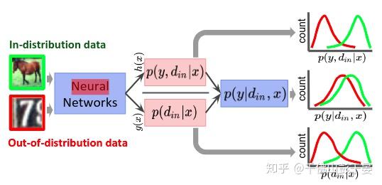 《Generalized ODIN》笔记 - 知乎