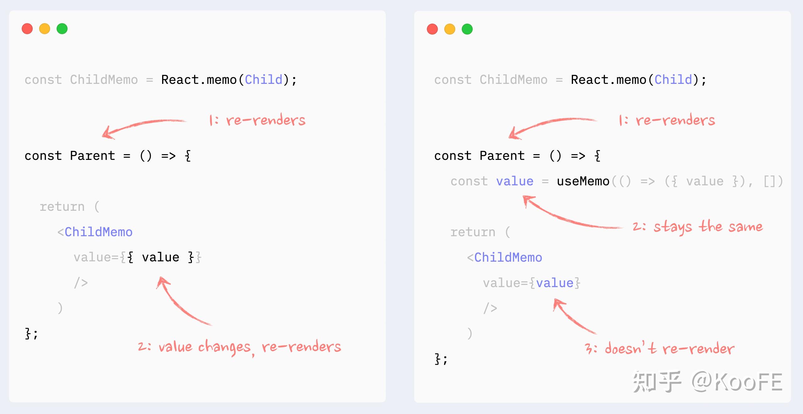 React 重新渲染：最佳实践 - 知乎