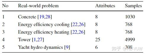 【论文解析】Memetic Computing 2018 M3GP：基于多树GP的特征构造算法 - 知乎