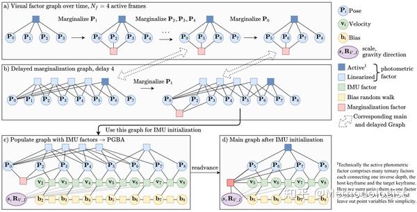 DM-VIO: Delayed Marginalization Visual-Inertial Odometry - 知乎