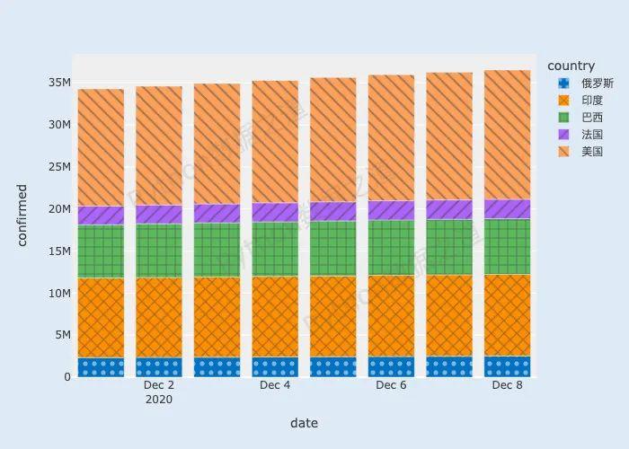 Plotly Express 详细使用指南，20组案例从入门到进阶 - 知乎