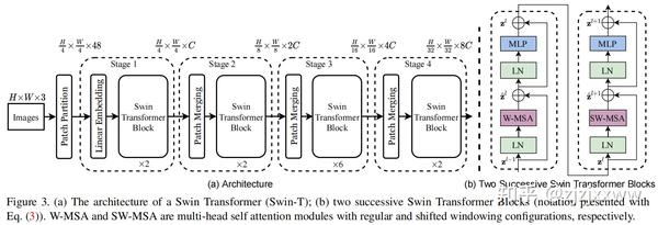 swin transformer详解 - 知乎