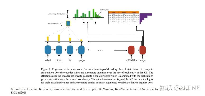 哈尔滨工业大学博士覃立波：多领域端到端任务型对话系统研究分享 - 知乎