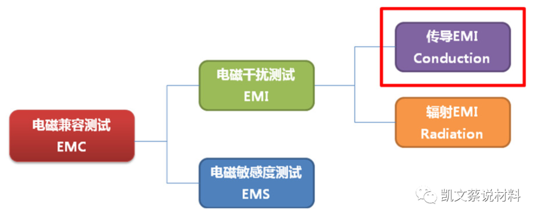 EMC/EMS/EMD/导电双面胶带 - 知乎