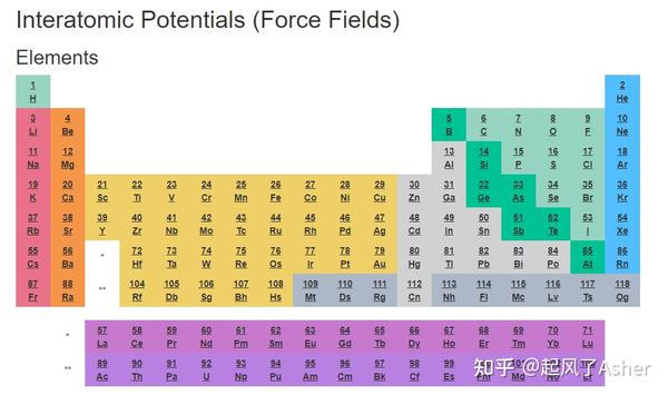 Lammps 势函数获取方法 - 知乎