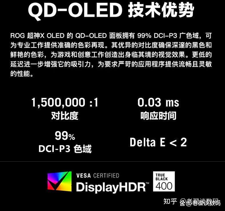 华硕rog超神X OLED PG32UCDMR 32英寸DP2.1显示器优缺点评测分享，请买前看完再决定要不要入手rog华硕pg32ucdmr！对比PG32UCDM如何选 - 知乎