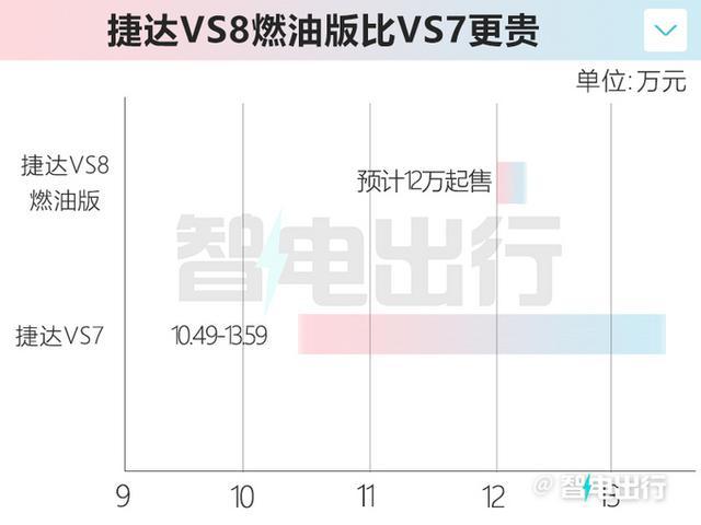 大众探岳“换壳”捷达VS8 预计卖12万PK比亚迪宋PLUS - 知乎