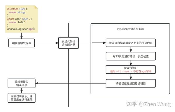 详解nvim内建LSP体系与基于nvim-cmp的代码补全体系 - 知乎