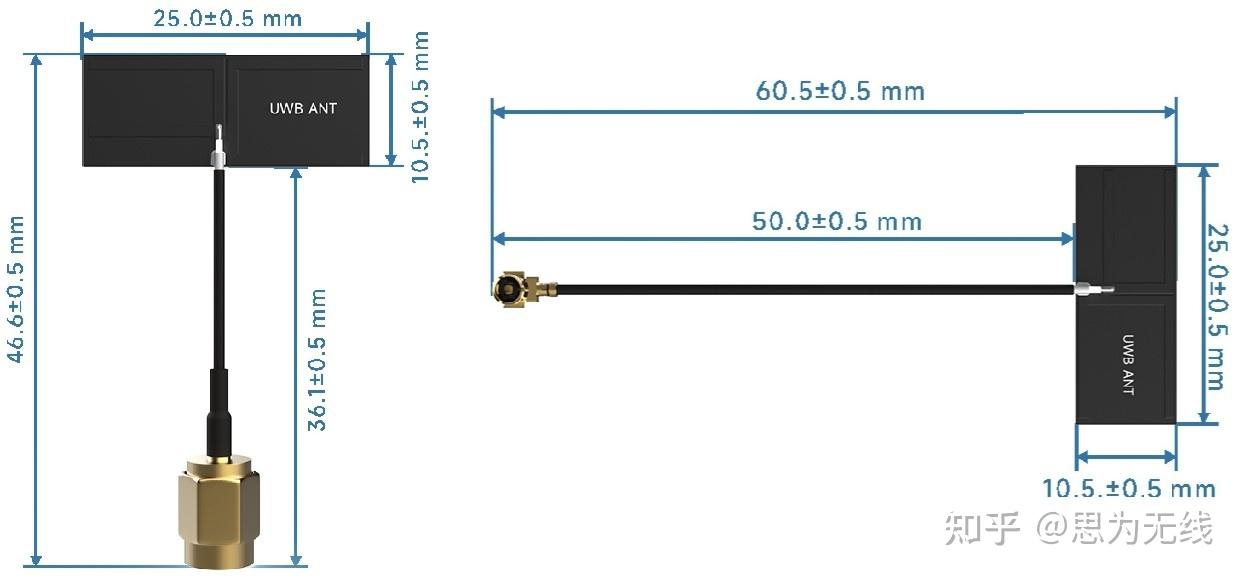 UWB模块UWB3000 四类天线属性介绍 - 知乎