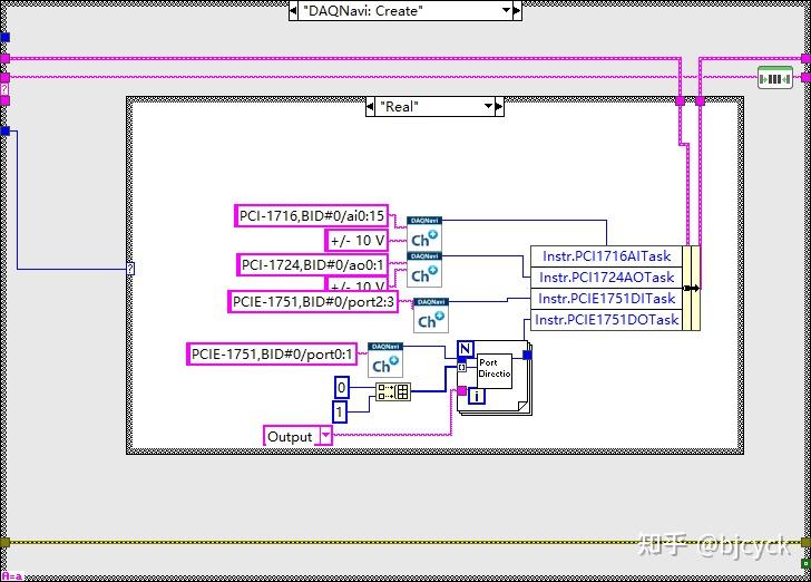 LabVIEW编程LabVIEW开发 程序更改研华PCIE-1751DIO方向 例程与相关资料 - 知乎