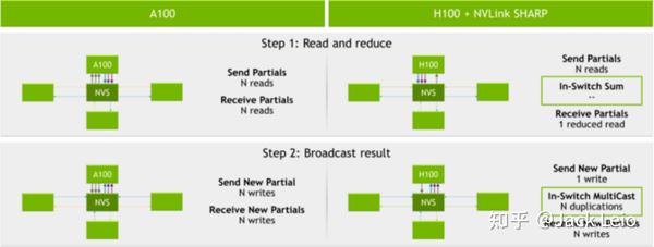NVLink技术介绍 - 知乎