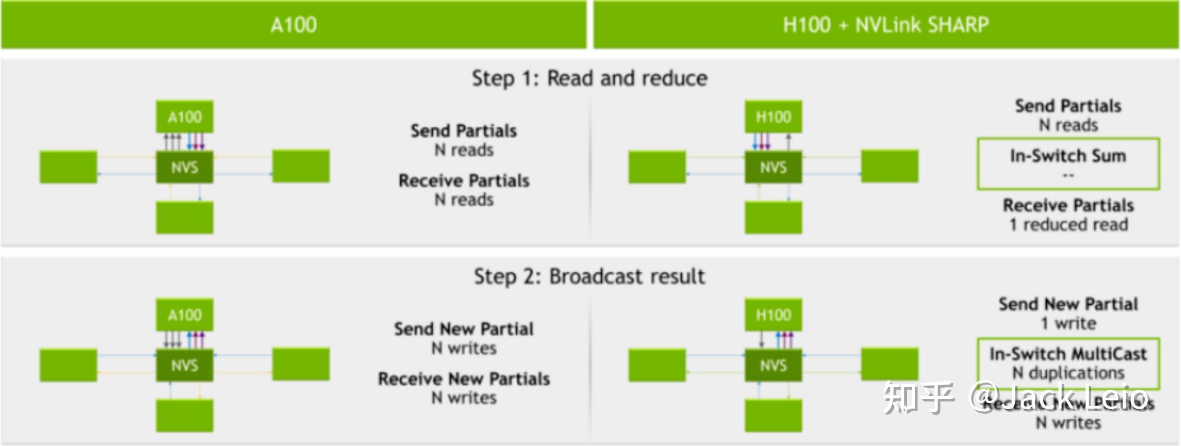 NVLink技术介绍 - 知乎