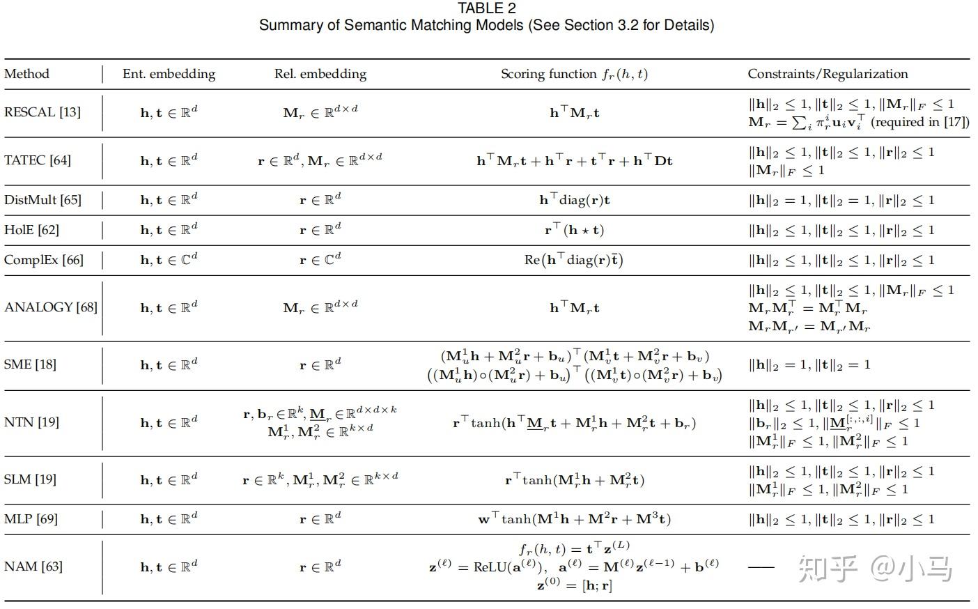 知识表示-KG Embedding - 知乎