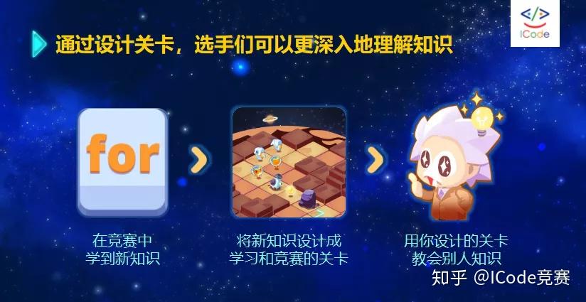 创作属于你的ICode | 第三期作品征集活动正式开启！ - 知乎