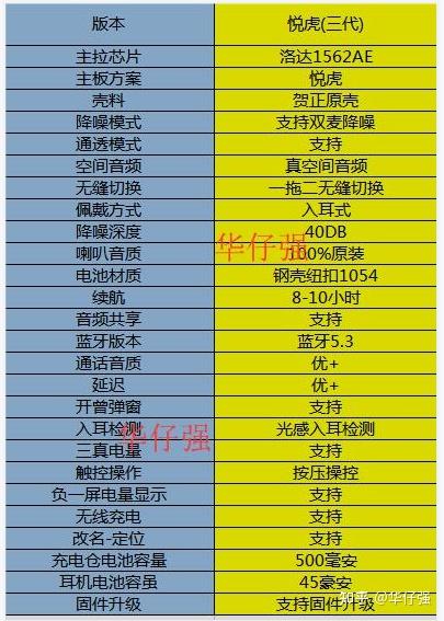 悦虎1562AE测评！怎么样？洛达1562E和1562A有什么区别？ - 知乎