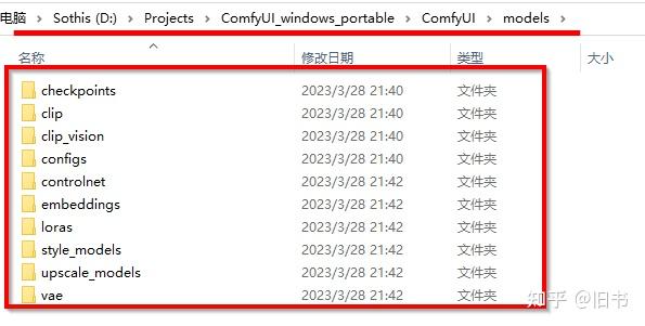 Stable Diffusion ComfyUI 入门感受 - 知乎