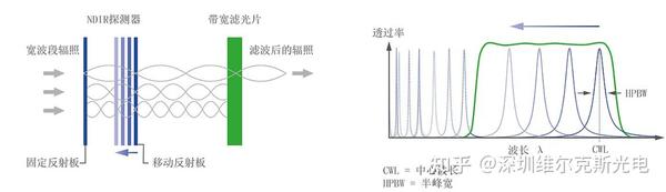 德国InfraTec波长可调红外热释电传感器介绍 - 知乎