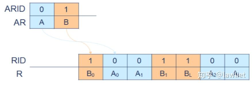 深入理解AMBA总线（十一）AXI协议导论 - 知乎