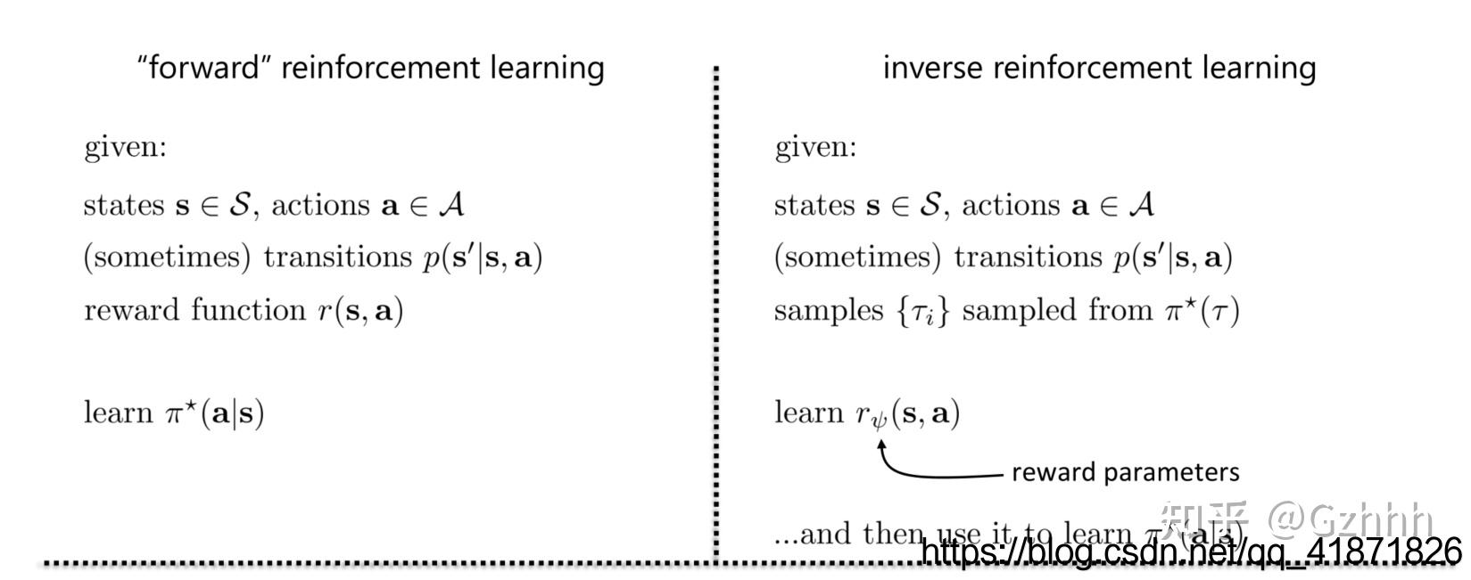 CS285课程笔记（6）——Inverse Reinforcement Learning - 知乎