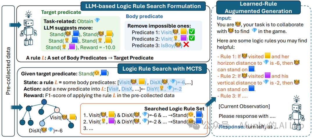 最新 16 种 RAG 技术 - 知乎