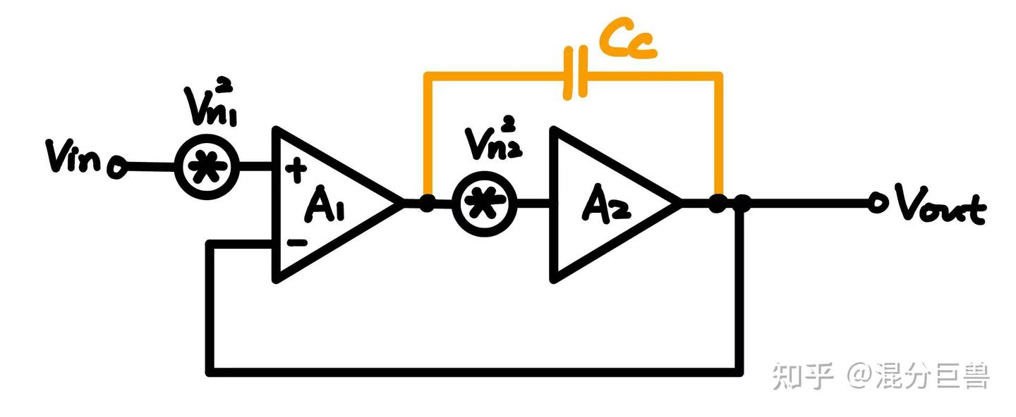 高等模拟设计——两级OTA噪声的分析与优化 Analysis and Optimization of 2-Stage OTA's Noise - 知乎