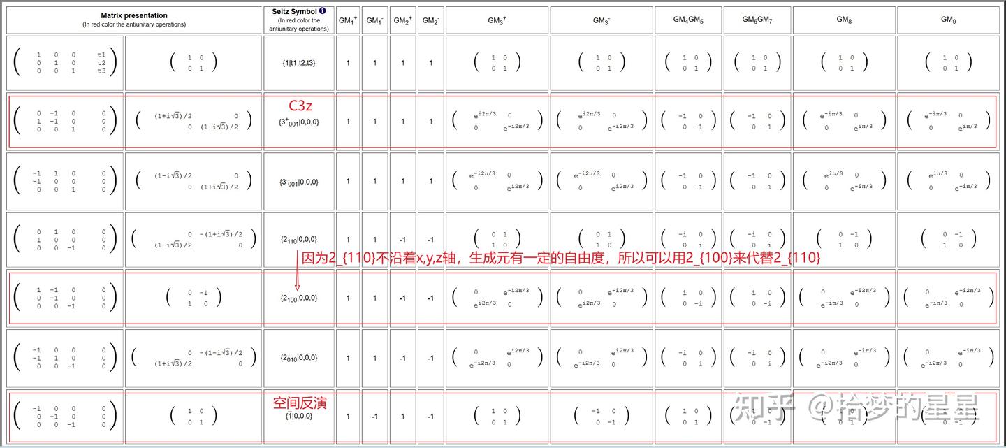 IRVSP和VASP2KP的安装 - 知乎